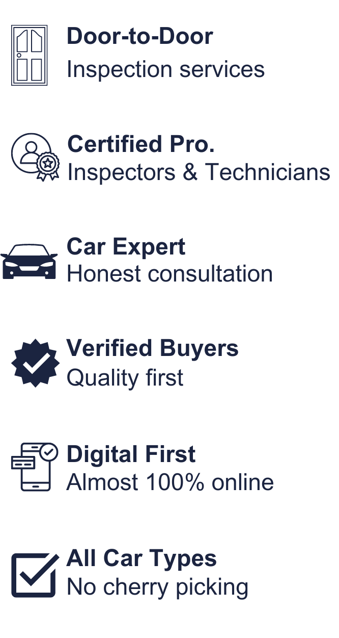 Mobee Cars - An Automotive Technology Company