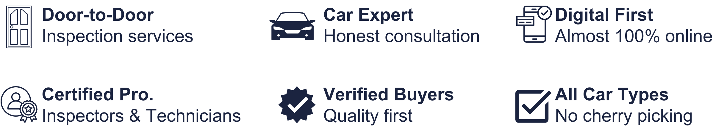 Mobee Cars - An Automotive Technology Company